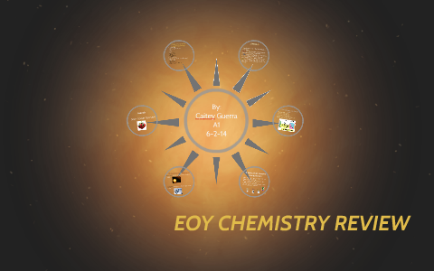 EOY Review by Caitlin Guerra on Prezi