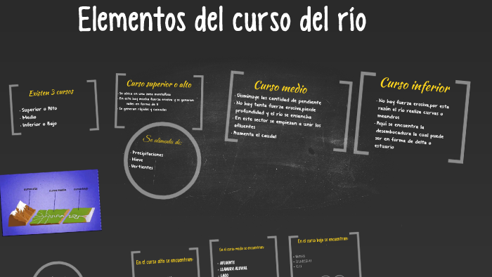 Elementos del curso del río by Lucía Larrosa on Prezi