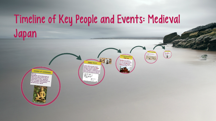 Timeline of Key People and Events: Medieval Japan by Faria Moiz on Prezi