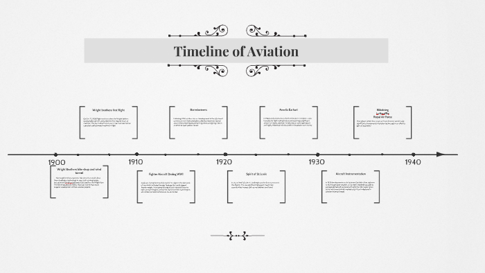 Timeline of Aviation by DASWAZUP 2012 on Prezi