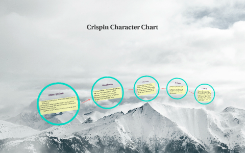 Crispin Character Chart by Madison Shanks on Prezi