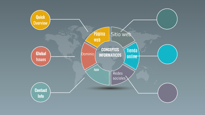 Conceptos informaticos by Jennifer Carely Carmona Lopez on Prezi