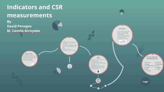 Indicators and CSR measurements by David Penagos on Prezi