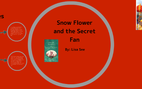 Snow Flower and the Secret Fan by Maggie Venis on Prezi
