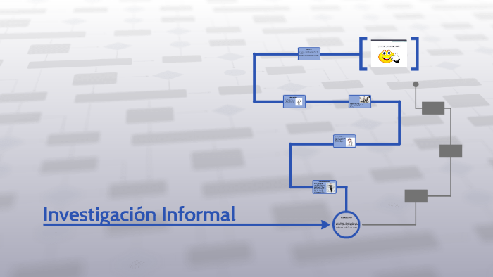 Investigacion Informal by Marleny Burgos on Prezi