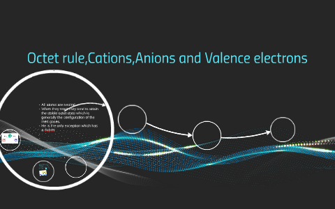 Octet rule,Cations,Anions and Valence electrons by Kamala Jagannathan ...