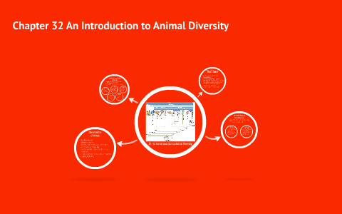 Ch. 32 An Introduction to Animal Diversity by Lydia Bates on Prezi