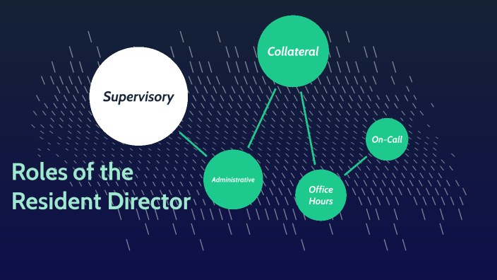 Roles of an RD by Ian Spackman on Prezi