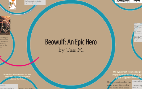 Beowulf: An Epic Hero by Tess Miller on Prezi