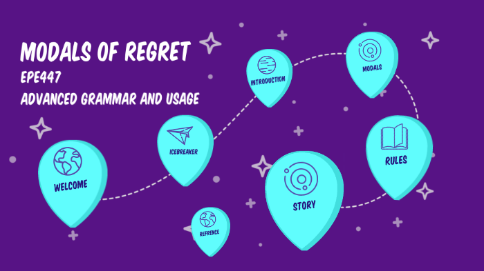Modals of Regret by Mira Dec on Prezi