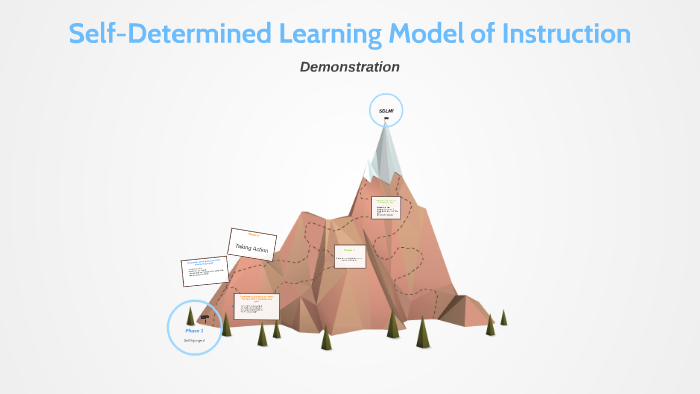 Self-Determined Learning Model of Instruction by Tyler Cunningham on Prezi