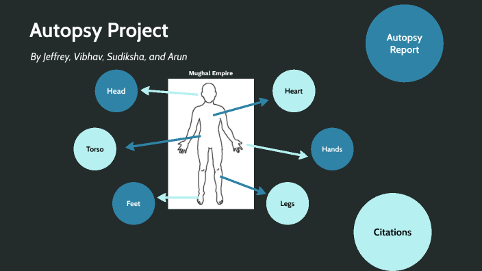 Autopsy ProjectS by Sudiksha Velpula on Prezi