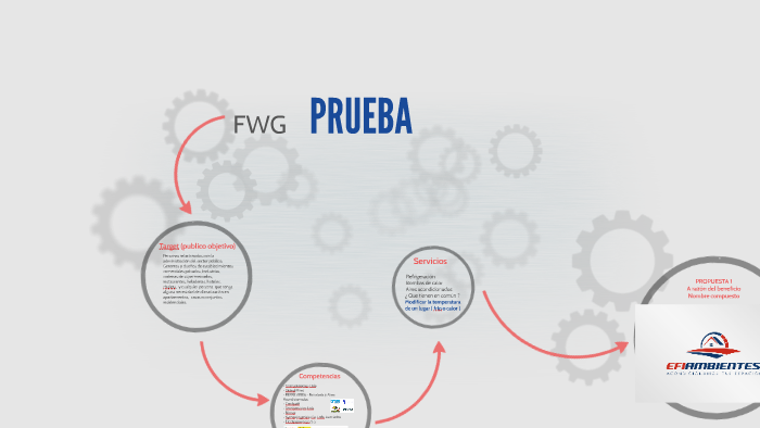 PROPUESTA IMAGEN by harold jaramillo on Prezi