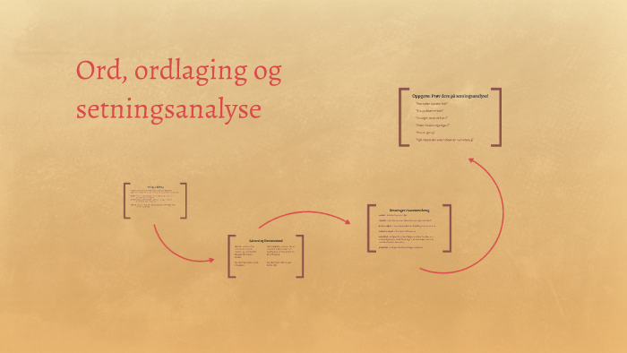 Ord, ordlaging og setningsanalyse by Maria Edvardsen on Prezi