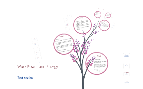 Energy Test Review by Cynthia Lapp on Prezi