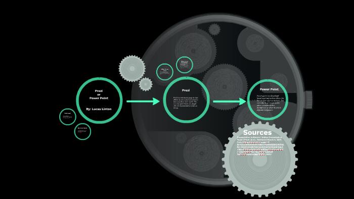 Prezi by Luke Linton on Prezi