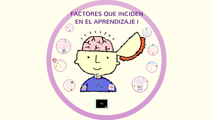 FACTORES QUE INCIDEN EN EL APRENDIZAJE by ISABELLA CANO RODRIGUEZ on Prezi FACTORES QUE INCIDEN EN EL APRENDIZAJE by ISABELLA CANO RODRIGUEZ on Prezi