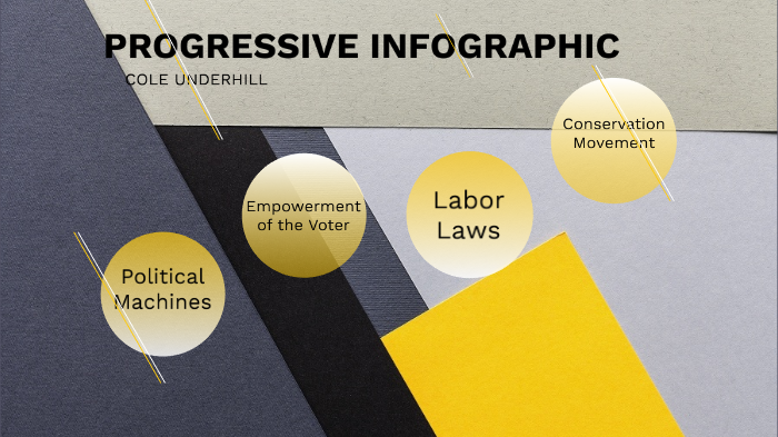 Progressive Infographic by cole underhill on Prezi