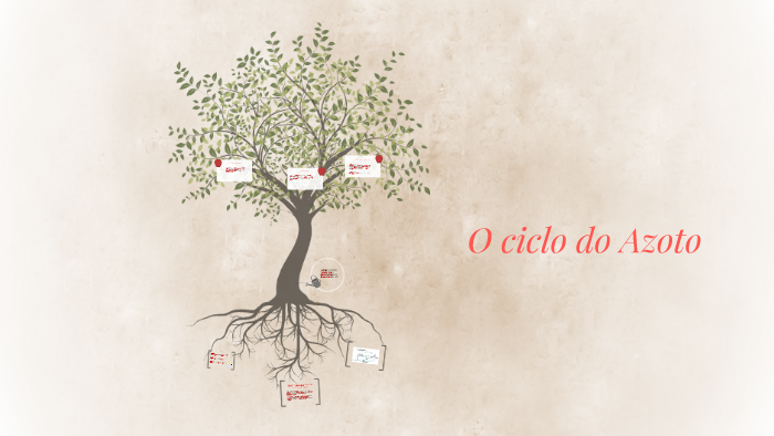 O ciclo do Azoto (N2) by Maria Farelo on Prezi