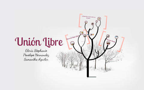 Unión Libre by Samantha Aguilar on Prezi