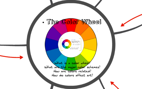 INTRODUCTION TO THE COLOR WHEEL by Kevin Longley on Prezi