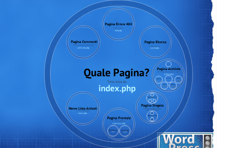 WordPress Gerarchia Template by Andrea Barghigiani on Prezi