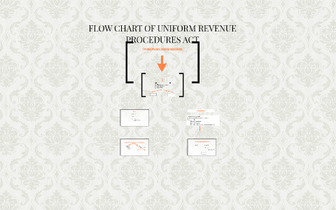 FLOW CHART OF UNIFORM REVENUE PROCEDURES ACT by Nora Chandler on Prezi