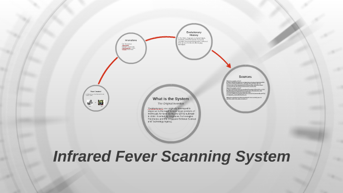 Infrared Fever Scanning System by Jaedon Sapp on Prezi