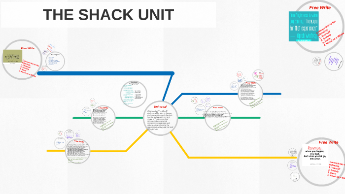 THE SHACK UNIT by Nichole Dino on Prezi