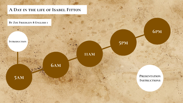 A Day in the life of Isabel Fitton by Zoe Friedlein on Prezi