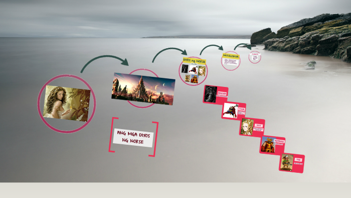 DIYOS by Mary Rose Pablo on Prezi