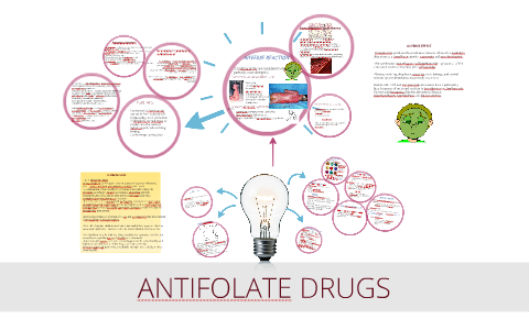 ANTIFOLATE DRUGS by Bryan Jay Carlo Pana on Prezi