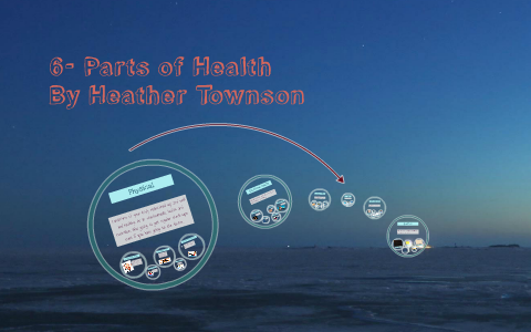 6- Parts of Health by Heather Townson on Prezi