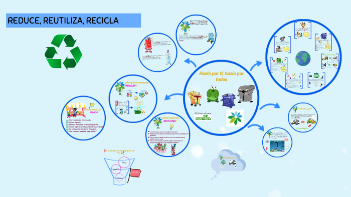 Reduce, reutiliza, recicla by María Jurado on Prezi
