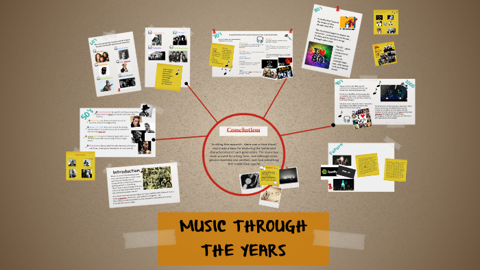 MUSIC THROUGH THE YEARS by Fer Hermida on Prezi