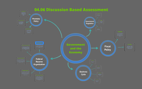 04.06 Discussion Based Assessment by Megan Rohrscheib on Prezi