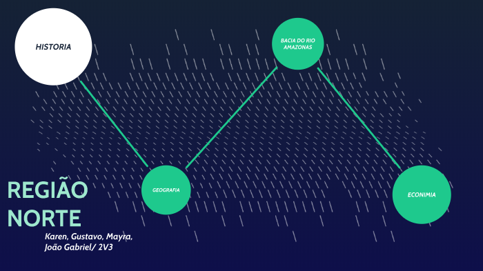 GEOGRAFIA/ REGIÃO NORTE by karen Andrade on Prezi