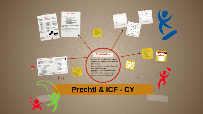 ICF - CY & Prechtl State of consciousness of the child by Matthias ...