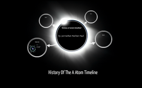 history of atom timeline! by Jonnathan paul on Prezi
