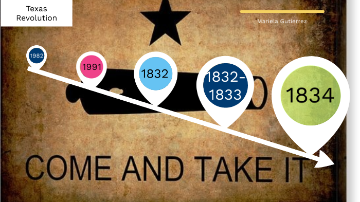 causes of the Texas revolution by Mariela Gutierrez on Prezi