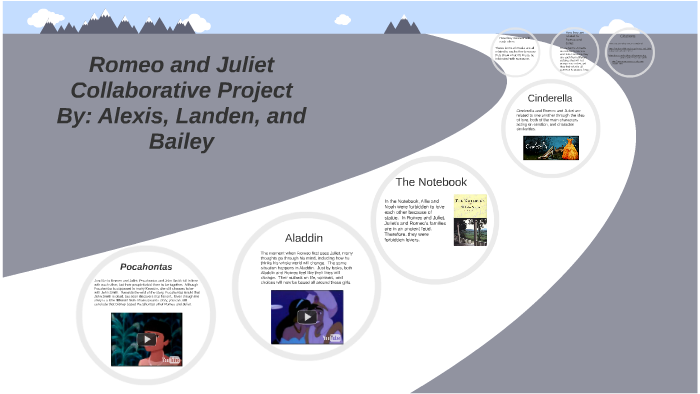 Romeo and Juliet Collaboration Project by Alexis Radke on Prezi