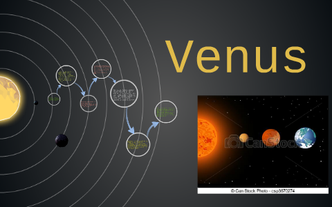 Our Solar System by Pritheev Ramesh on Prezi