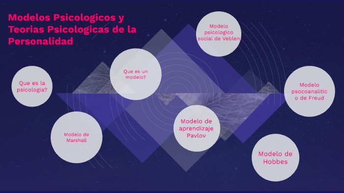 Modelos Psicológicos y teorías psicológicas de la personalidad by ...