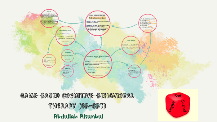 Game-Based Cognitive-Behavioral Therapy (GB-CBT) by Abdullah Alsunbul ...