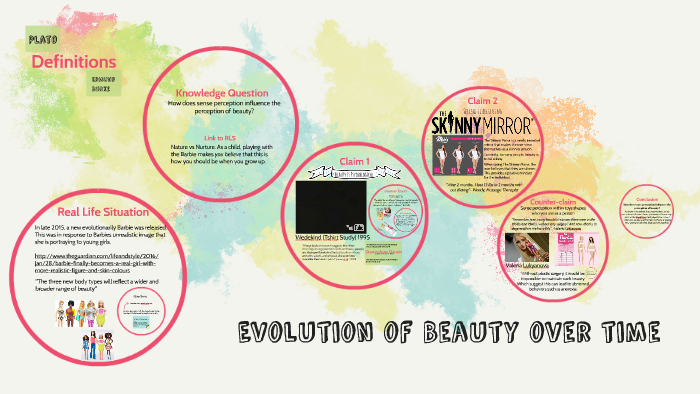 Evolution of beauty throughout time in Western society by Ariella Levy ...