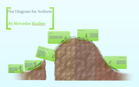 Anthem Plot Diagram by mercedes husbye on Prezi
