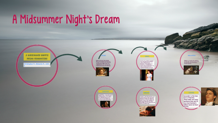 A midsummer nights dream characters by Christopher Ramirez on Prezi