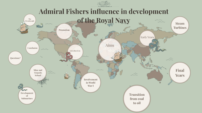 Admiral fisher by Charlie Yeates on Prezi