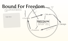 Bound For Freedom Flowchart by Stephen Cady on Prezi