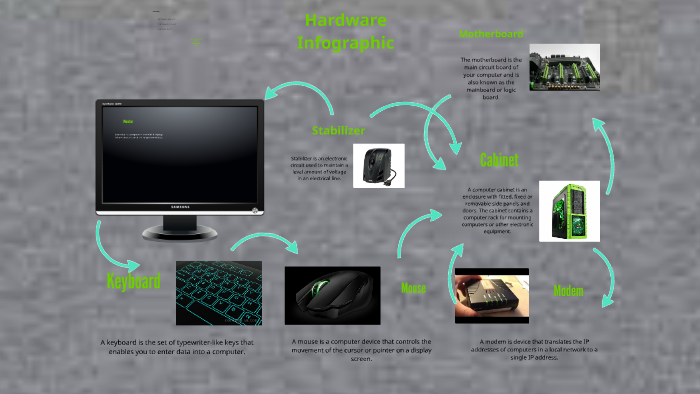 Hardware Infographic by Gi Kugert on Prezi